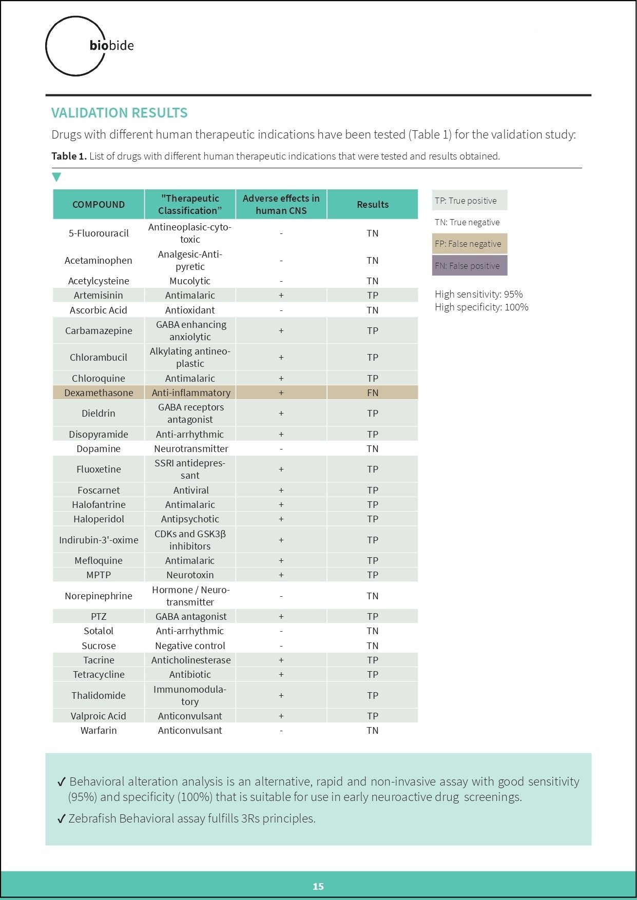 Free Guide - 7 Toxicity Assays